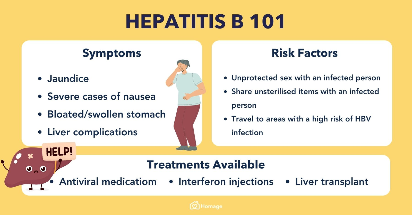 Hepatitis B Purpose, Procedure, Results, Risks and more| LTI