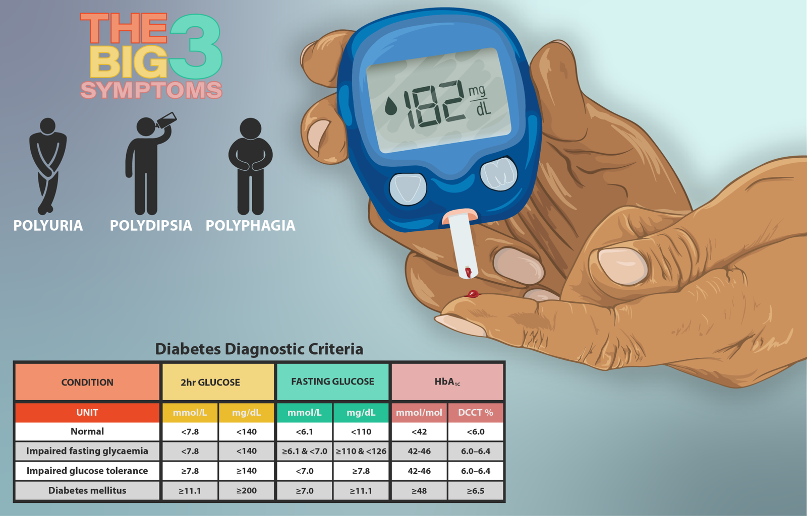 Sugar Test Purpose, procedure, Results, Risks, and more| LTI