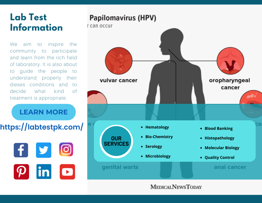 HPV Human Papillomavirus