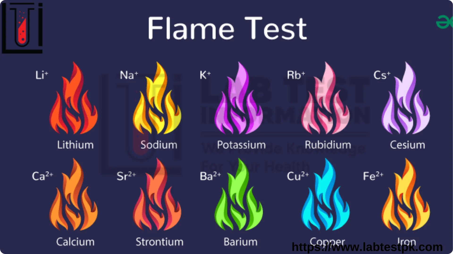 Flame Test Definition Practical Procedure Limitation